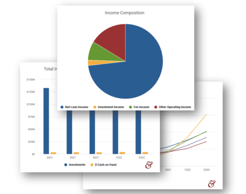 Data And Analytics For Credit Unions - Callahan & Associates